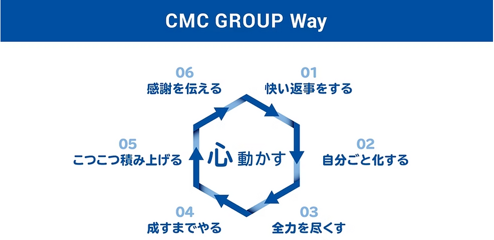 会社概要 | 株式会社メイン